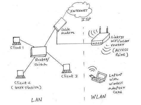 Lifi Vs Wifi Basic Difference Between Lifi And Wifi Artofit
