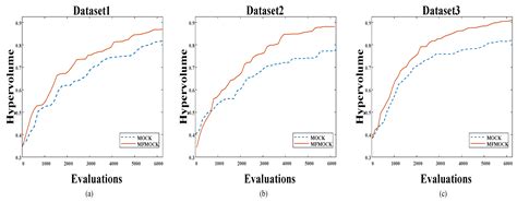 Multi-Objective Automatic Clustering Algorithm Based on Evolutionary Multi-Tasking Optimization