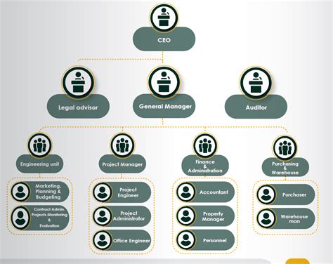 About Compass Properties Property Developer And Construction In Addis