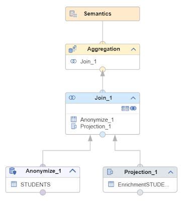 When To Use Execute In SQL Engine For Calculation Views Sql Engineering Execution
