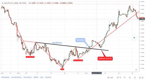 encyclopedia of chart patterns cheat sheet learn crypto trading