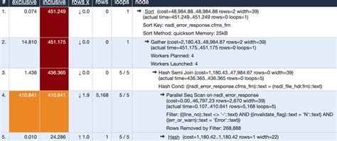 anatomy of a postgresql query plan dev community