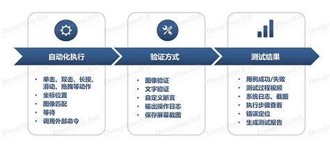 智能系统OS软件自动化测试方案 东舟技术 博客园