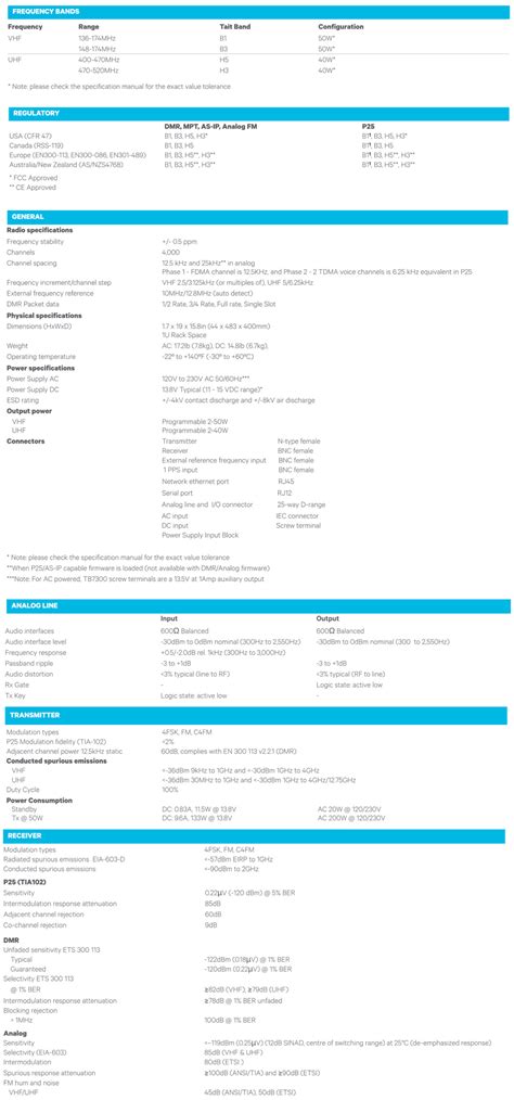 Tait TB7360 Alpha Prime Communications