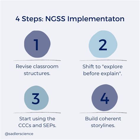 Everything You Want To Know About The Ngss Simplified