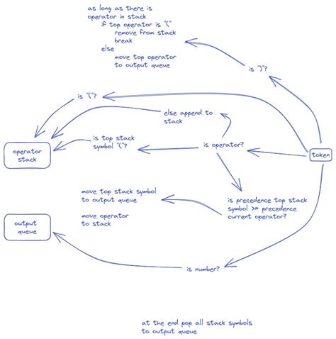 Step By Step Parsing Of Mathematical Expressions From Scratch