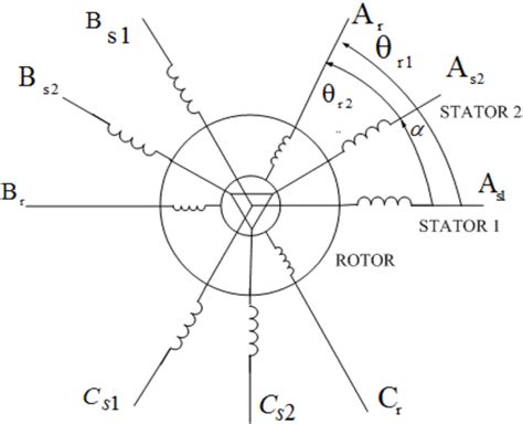 figure 1 from direct torque control with space vector modulation using interval type 2 fuzzy
