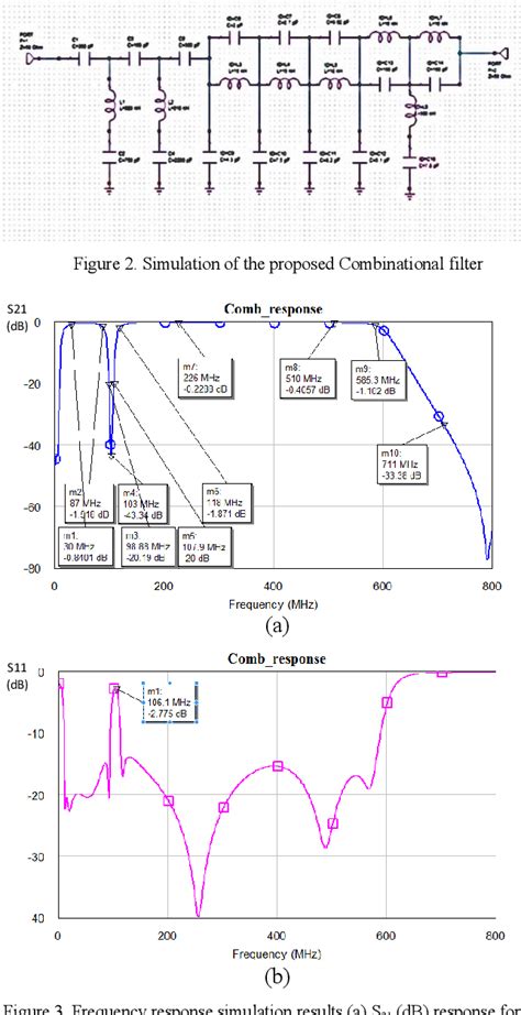 figure 2 from rf front end combinational filter for airborne v uhf