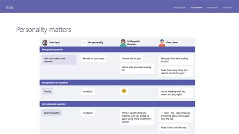 Microsoft Teams Community Call September 2019 Pptx Internet For