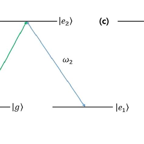 Interaction Model Between Light And Three Level Atom A C Denote