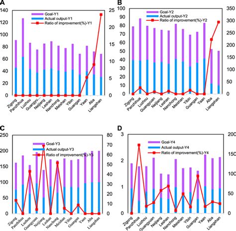 Projection And Improved Analysis Of Outputs Download Scientific Diagram