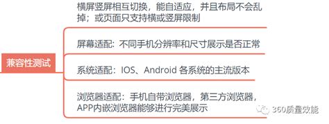 H5和微信小程序测试区别h5是什么 Csdn博客 H5和微信小程序测试区别h5是什么 Csdn博客