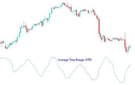 Average True Range Atr Indicator Technical Analysis Xauusd Atr Gold