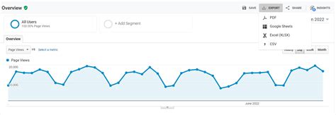 Transitioning To Google Analytics