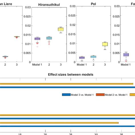 Root Mean Squared Error And Effect Size Of Calibrated Models With Or Download Scientific