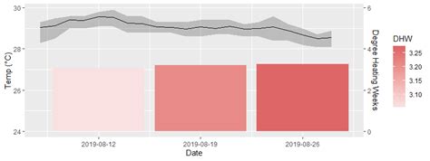 R Adjust Y Axis Limits In Dual Y Axis Ggplot Stack Overflow