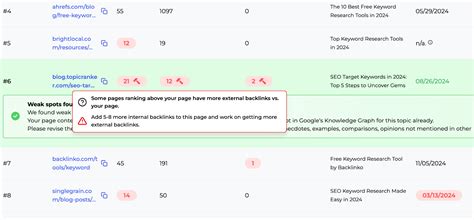 How To Find Hidden Seo Opportunities With Serp Gap Analyzer