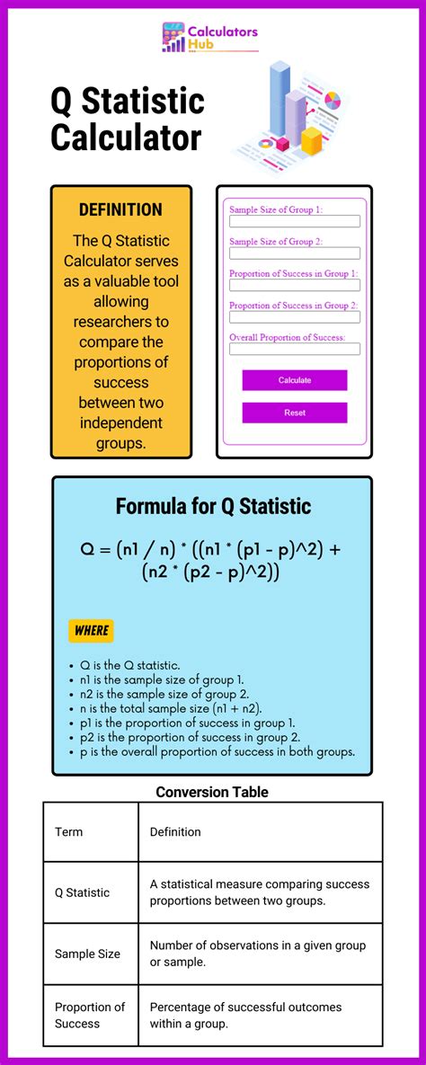 Q Statistic Calculator Online