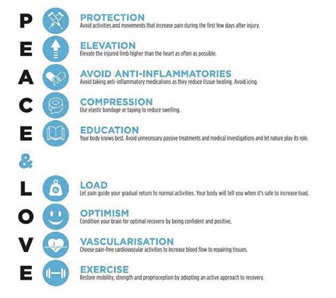 Verstuikte Enkel Fysiofabriek