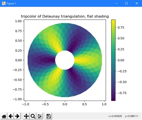 matplotlib pylab examples examples a1 tripcolor demo