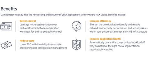 Vmware Nsx Cloud Now In Aws Solution Space Mos Notes