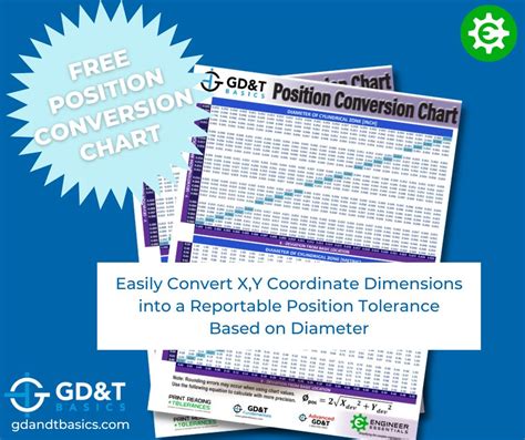 gdandt basics engineer essentials llc on linkedin download our