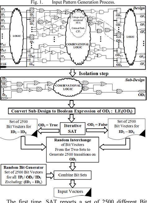 Figure 1 From A Power Supply Noise Aware Dynamic Timing Analysis