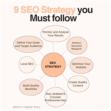 How To Implement An Effective Seo Strategy For Small Businesses Kdd