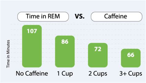 How Does Caffeine Affect The Body SiOWfa Science In Our World