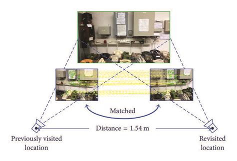 A False Detection Of Loop Closure Only By Feature Descriptor Matching Download Scientific Diagram