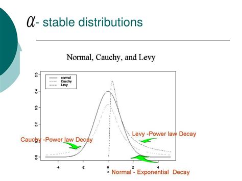 Ppt Stochastic Approximation And Simulated Annealing Powerpoint Presentation Id 5514034