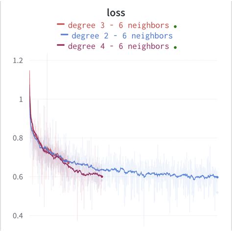 Equiformer V2 Is Out · Issue 6 · Lucidrainsequiformer Pytorch · Github