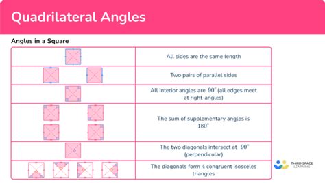 Quadrilateral Angles Math Steps Examples And Questions