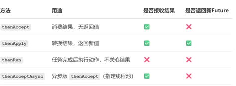 线程池异步处理使用线程池处理异步 Csdn博客