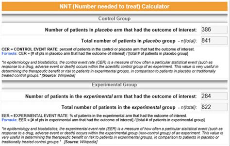 Number Needed To Treat Nnt Calculator Globalrph