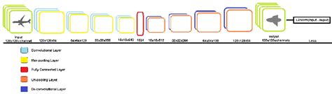 Figure 1 From A Convolutional Architecture For 3d Model Embedding