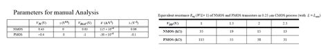 Solved The Circuit Below Implements A Buffer With Enable Chegg