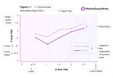 Formatting Figures And Tables In APA Style Guide Examples