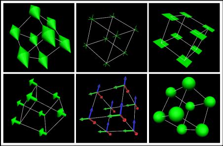 Visualizing Fields At Points Using Glyphs Continuum Mechanics Image Analysis Signal