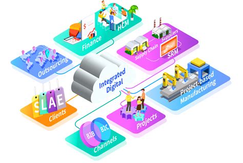 Integrated Erp System Overview 8manage Fas