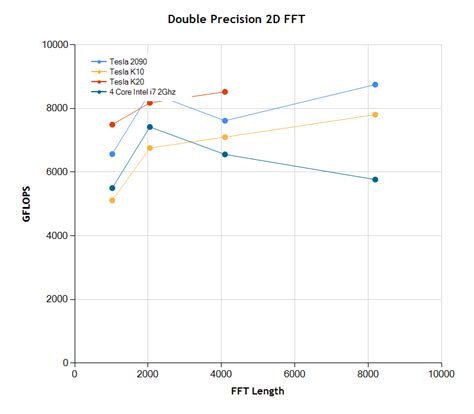 Nmath Premium Fft Performance Centerspace