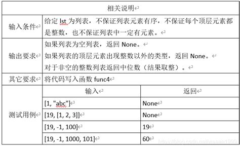 苏州大学 2018 Python期末考试试题（第三次考试）苏州大学python程序设计期末试卷 Csdn博客