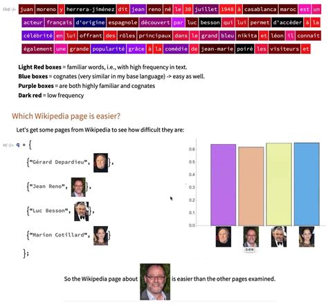 Wolfram On Twitter Ever Imagined Using Data Science To Find The Perfect Text To Help You Learn