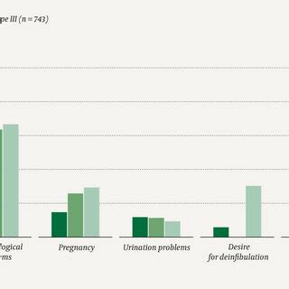 Types Of FGC Based On WHO Definitions A Type I Full Or Partial Download Scientific