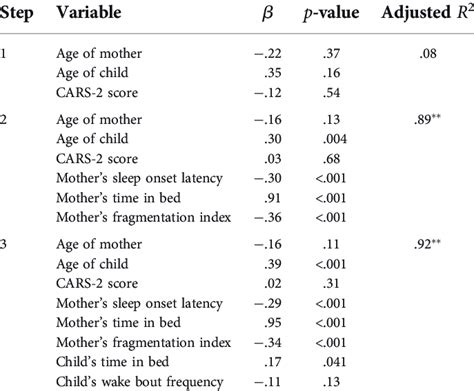 hierarchical multiple regression predicting actual sleep time in