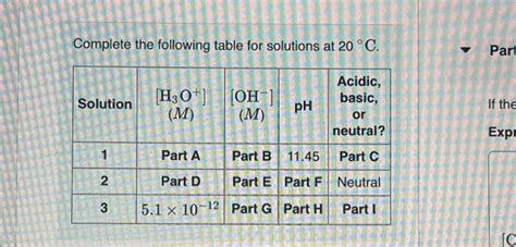 Solved Complete The Following Table For Solutions At C Chegg