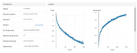 Using Machine Learning To Identify Accents In Spectrograms Of Speech