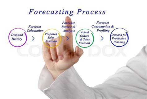 Diagram Of Forecasting Process Stock Image Colourbox