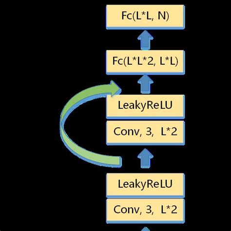The Enhanced Neural Network Architecture For Each State S Fed Into The