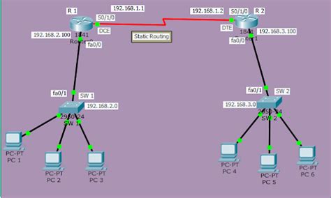 What Is Static Routing And How To Configure Static Routing On Routers